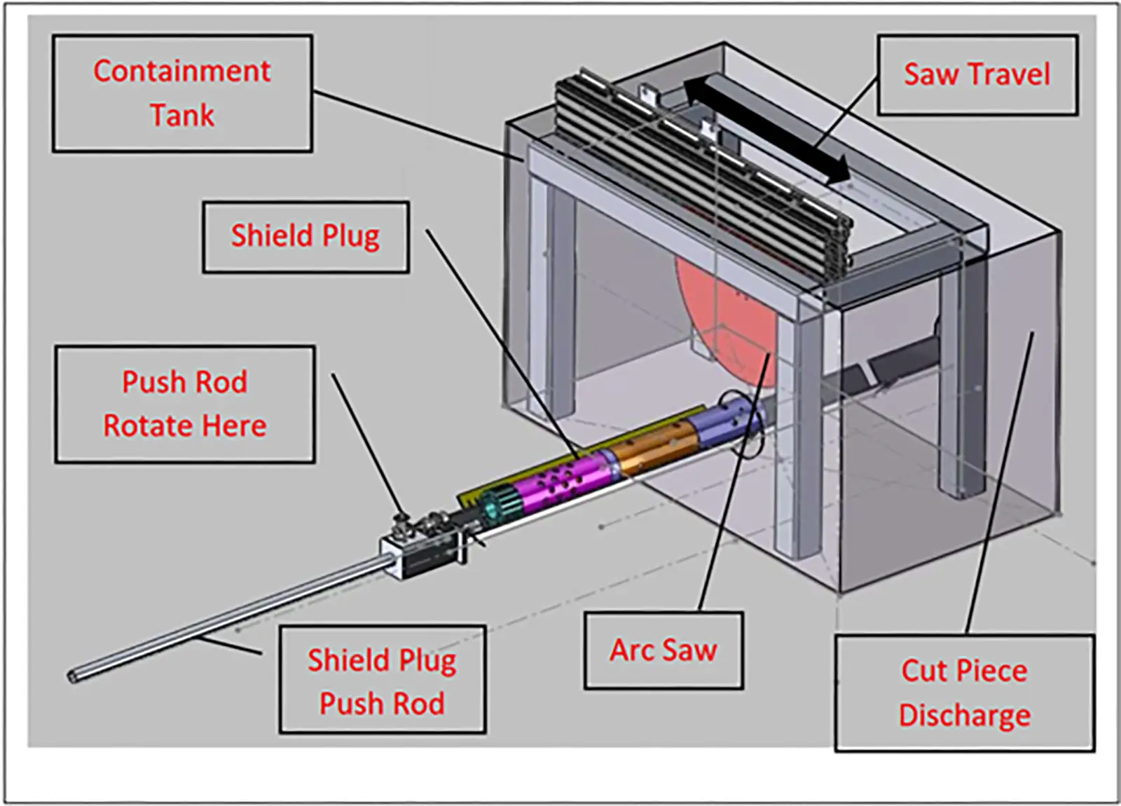 Cutting Table Tool - CCNuclear
